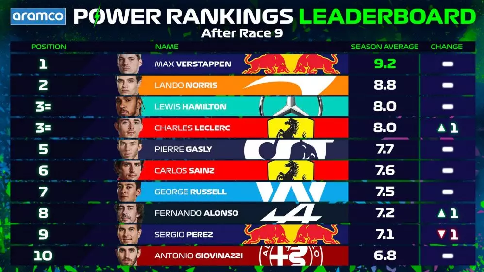 pŵer-rankings-austria-soymotor.jpg