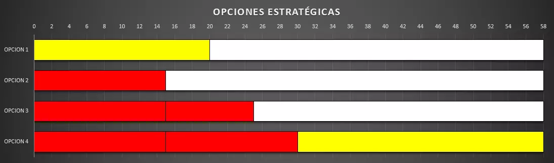 stratejîk_options_3.png