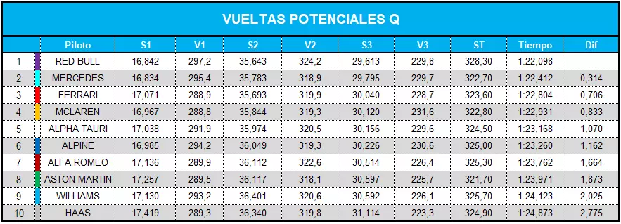 potencials_q_12.png