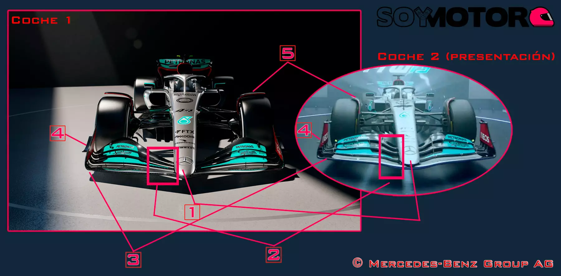 Téhnik: Analisis tina Mercedes W13