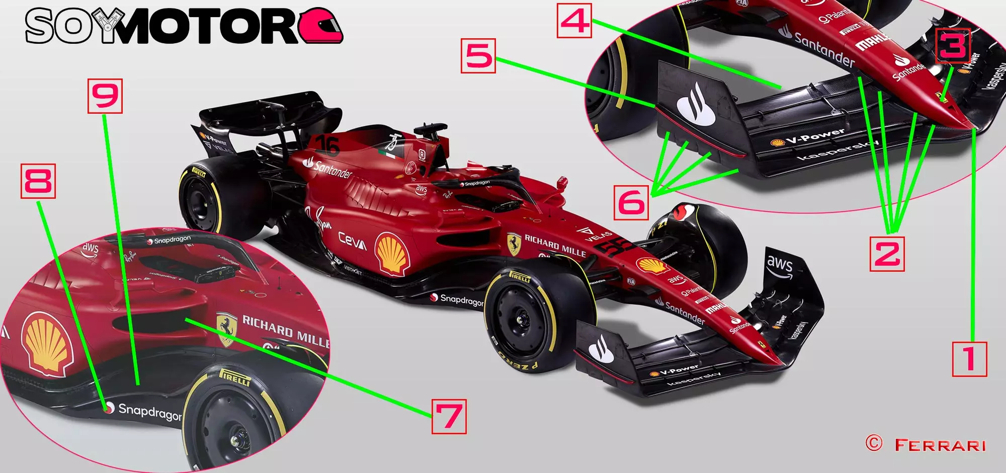 ტექნიკა: Ferrari F1-75-ის ანალიზი