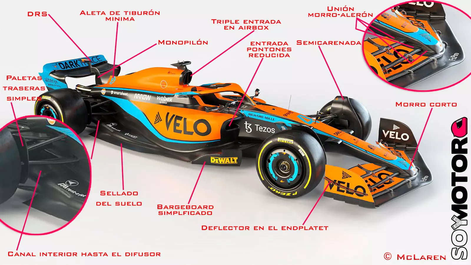 TEKNIKO: Analizo de la McLaren MCL36