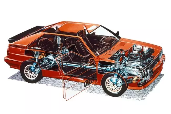 audi-quattro-schema.jpg