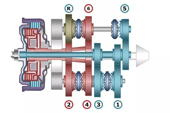 girkasse-dobbel-clutch.jpg