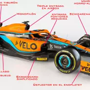 နည်းပညာ- McLaren MCL36 ကို ခွဲခြမ်းစိတ်ဖြာခြင်း။