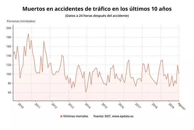 グラフ-mortal-victims-spain.jpg