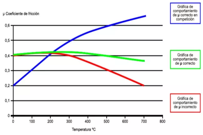 table_friction_brakes_carboceramics.jpg