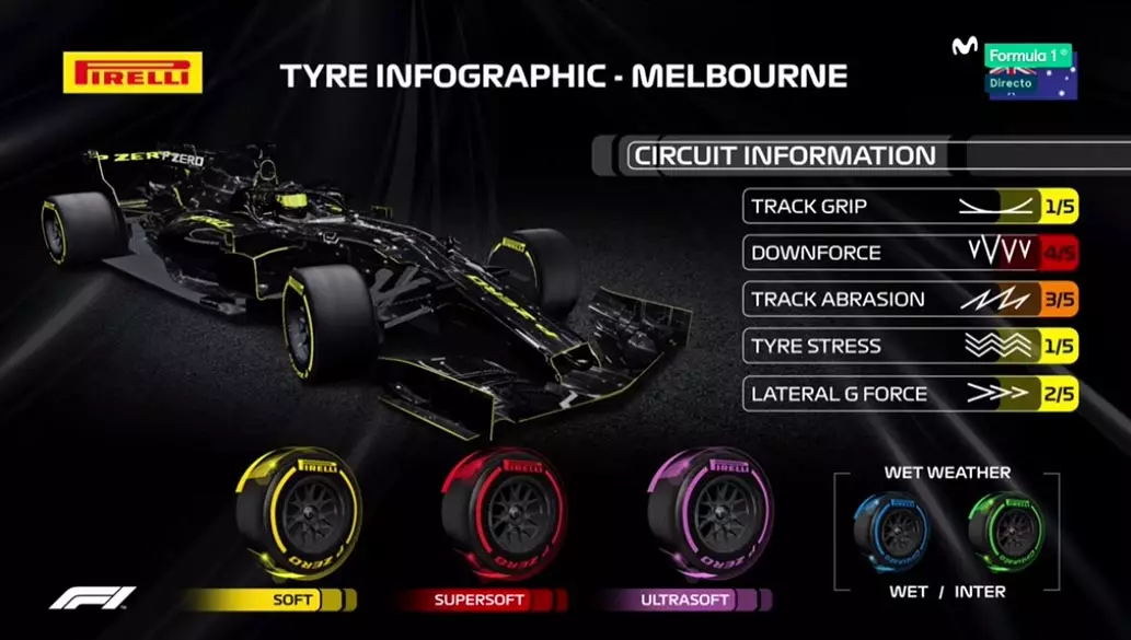 Ganito ang mga bagong graphics sa telebisyon para sa Formula 1 19112_7