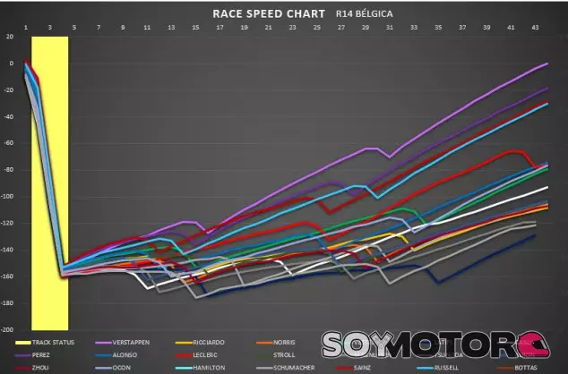 Analisis GP Belgia: Verstappen nyapu kabeh lan kabeh wong