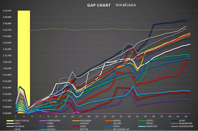 gap_chart_9.jpg