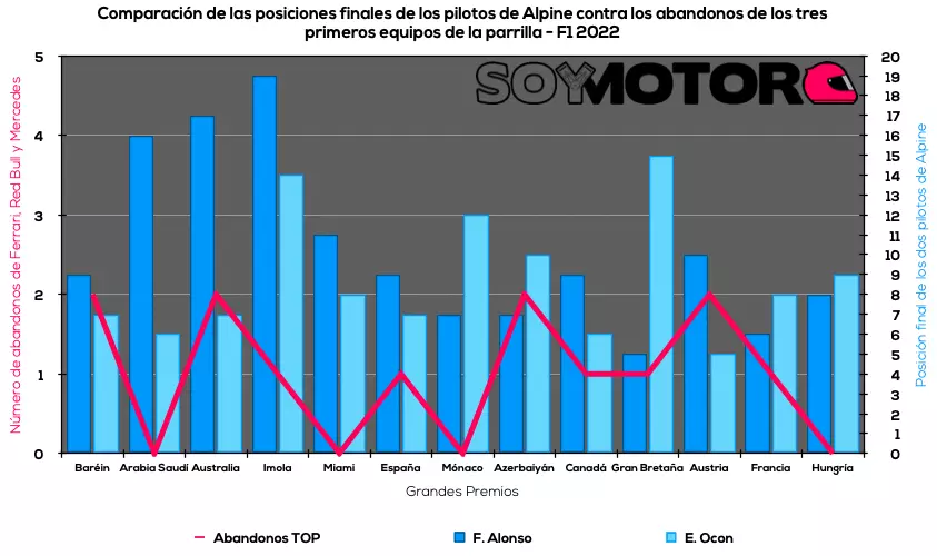 abandonaments-top-3-alonso-soymotor.png