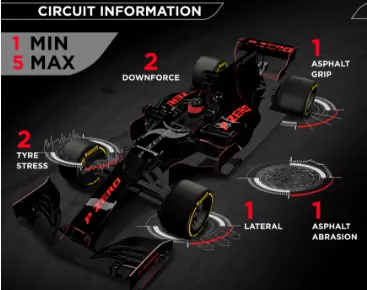 Kusanthula kwaukadaulo kwa dera la Canadian GP: chilichonse chomwe muyenera kudziwa 22318_7