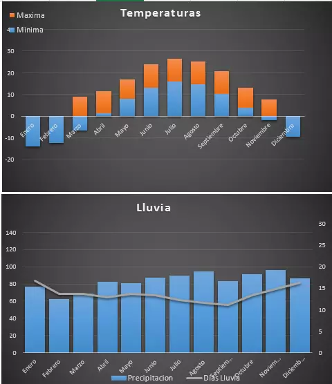 Analiza tehnică a circuitului GP din Canada: tot ce trebuie să știți 22318_9