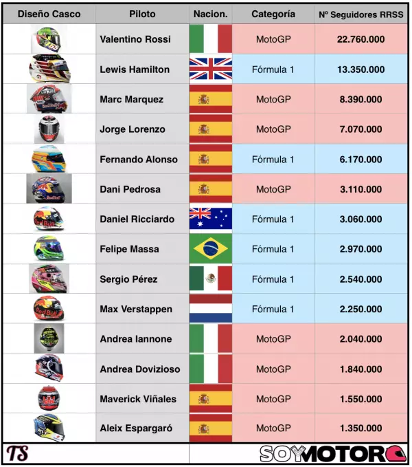 F1 di torên civakî de bi Liberty Media re %21 mezin bûye 23092_4