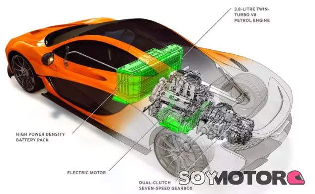 マクラーレン P1 のハイブリッド パワートレインは、100% 電気モデルへの前段階です - SoyMotor