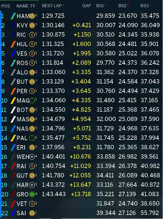 Austrālijas GP F1 2016 1. un 2. brīvā treniņa skaitliskā analīze 24162_4