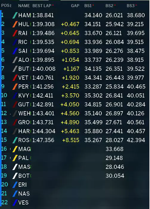 Analisis berangka Latihan Bebas 1 dan 2 GP Australia F1 2016 24162_7