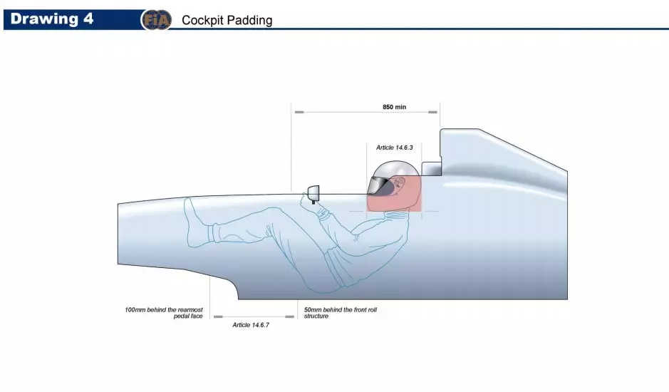 Η FIA δημοσιεύει τους αθλητικούς και τεχνικούς κανονισμούς του 2017 24547_7