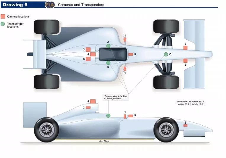 FIA เผยแพร่กฎข้อบังคับด้านกีฬาและเทคนิคปี 2017 24547_9