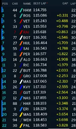 Su'esu'ega Numera o Fa'ata'ita'iga Sa'oloto 1 ma le 2 o le Canadian GP 2016 24841_4