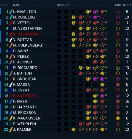 Su'esu'ega Numera o Fa'ata'ita'iga Sa'oloto 1 ma le 2 o le Canadian GP 2016 24841_5