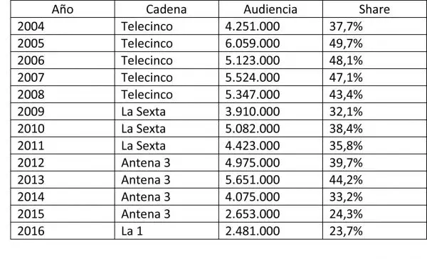 audiences-gp-spain-laf1_0_0.jpg