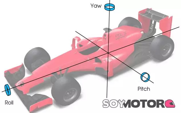 F1 ar do mhéar: seo mar a oibríonn an FRIC