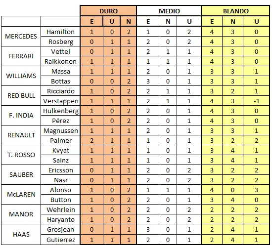 2016 Malaysian GP Qualifying Analysis: I-Hamilton ishesha kakhulu 25751_11