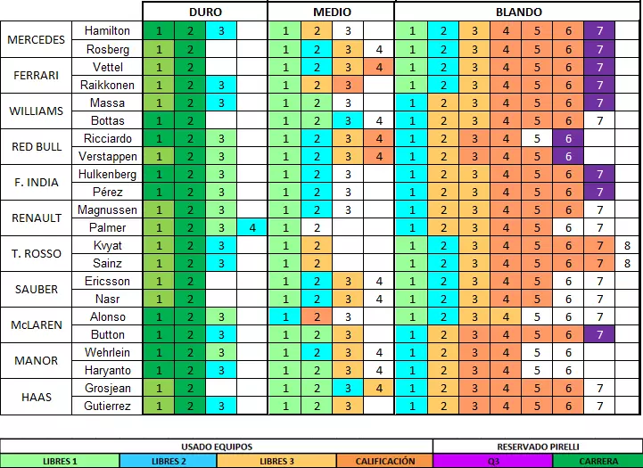 2016 Malaysian GP Qualifying Analysis: I-Hamilton ishesha kakhulu 25751_12