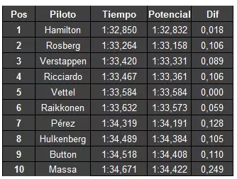 2016 Malaysian GP Qualifying Analysis: I-Hamilton ishesha kakhulu 25751_6