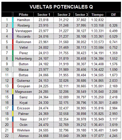 2016 Malaysian GP Qualifying Analysis: I-Hamilton ishesha kakhulu 25751_7