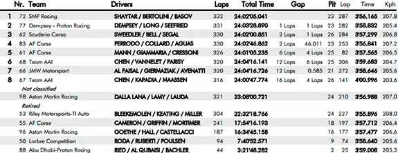 Hülkenberg نے 24h Le Mans... اور Porsche کے لیے ایک دو جیت لیا! 26987_15