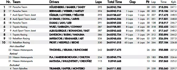 Hülkenberg e hapa 24h ya Le Mans... le nngwe-pedi bakeng sa Porsche! 26987_6