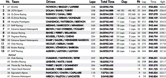 Hülkenberg e hapa 24h ya Le Mans... le nngwe-pedi bakeng sa Porsche! 26987_9