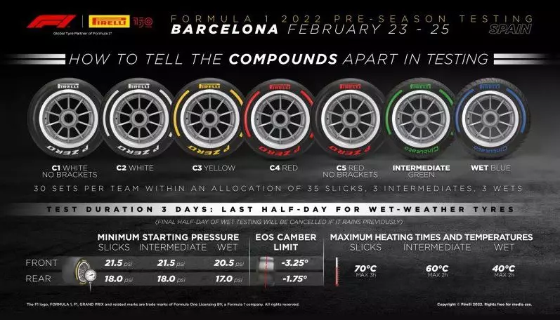 pirelli-test-ban-2022-soymotor.jpg