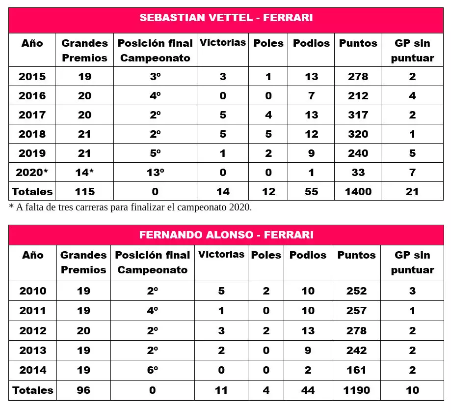 table_vettel_alonso_ferrari_2020.jpg