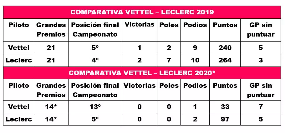 table_vettel_leclerc_ferrari_2020.jpg