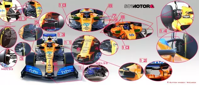 TEGNIEK: Ontleding van die McLaren MCL34