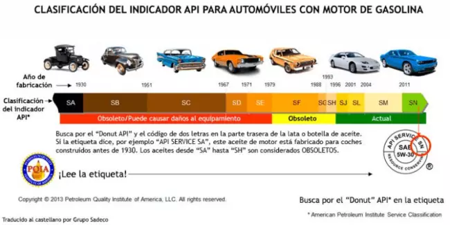 classificazione-api.jpg