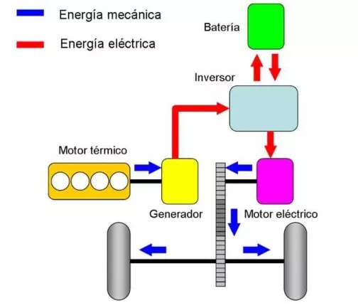 အမှတ်စဉ်-hybrid-schema.jpg