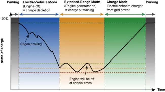 graphic-vehicle-extended-autonomy.jpg