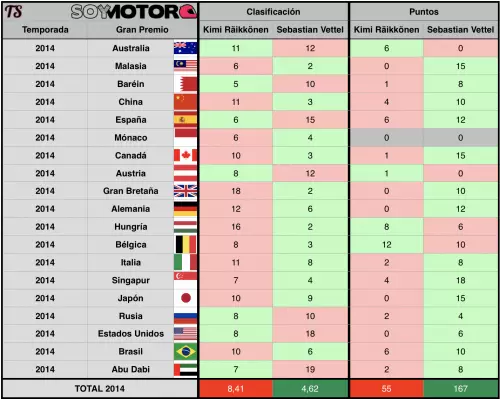 Ngaba iRäikkönen ilungile ngokwaneleyo kwiFerrari? 33115_5