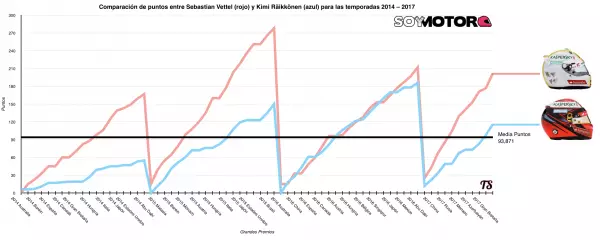 Ydy Räikkönen yn ddigon da i Ferrari? 33115_9