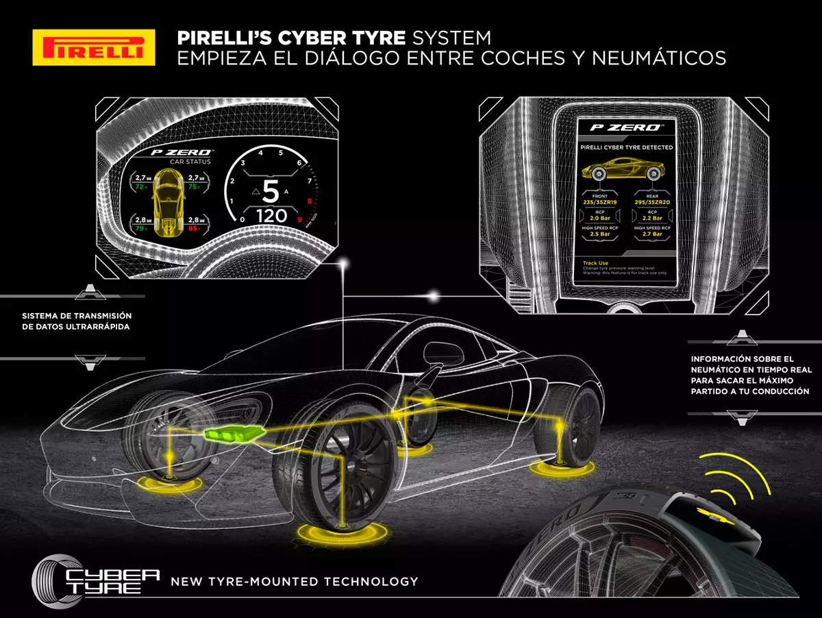 倍耐力-cyber-tyre-soymotor.jpg