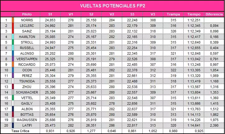 laps_potential_fp2_9.jpg