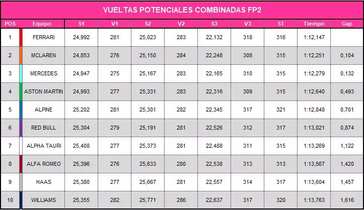 combined_potential_laps_fp2_7.jpg