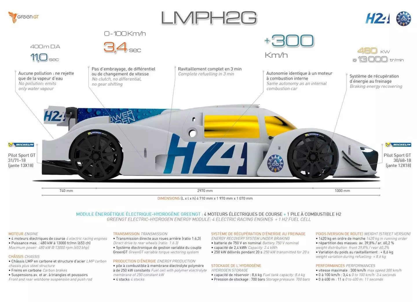 lmph2g-soymotor.jpg