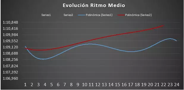 evolution_rhythm_medium.jpg