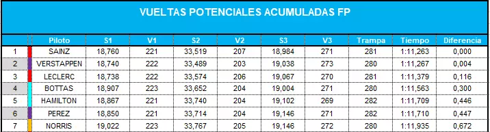 tu'ufa'atasi_potential_laps_fp_-_hamilton_0.png