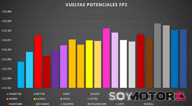 Análise gratuíta GP Turquía F1 2021: o pneumático brando, descartado